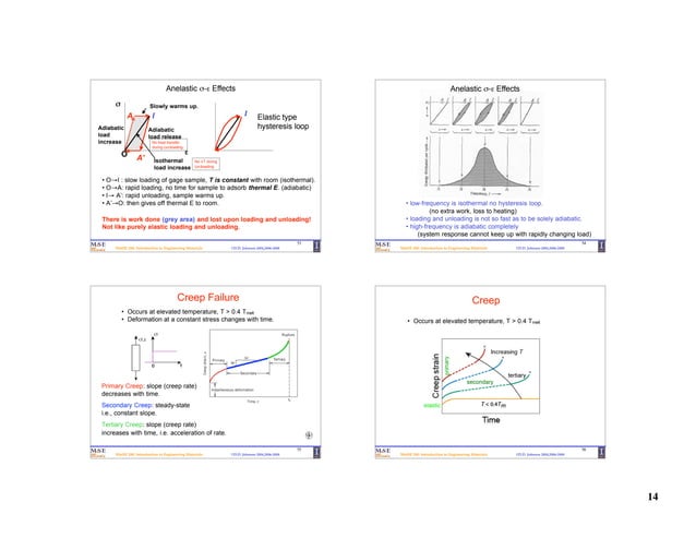 Fracture mechanisms ductile vs brittle failure | PDF | Physics | Science