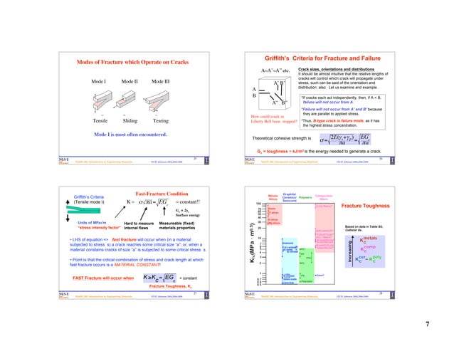 Fracture mechanisms ductile vs brittle failure | PDF | Physics | Science