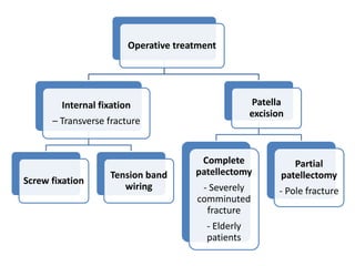 FRACTURE OF THE PATELLA.pptx