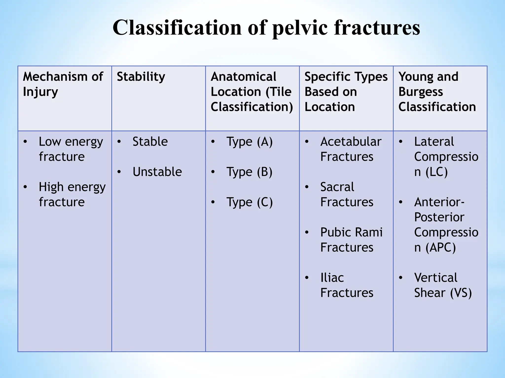 Fractures of the Pelvis bone and its physiotherapy rehabilitation .pptx