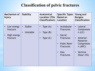 Fractures of the Pelvis bone and its physiotherapy rehabilitation .pptx