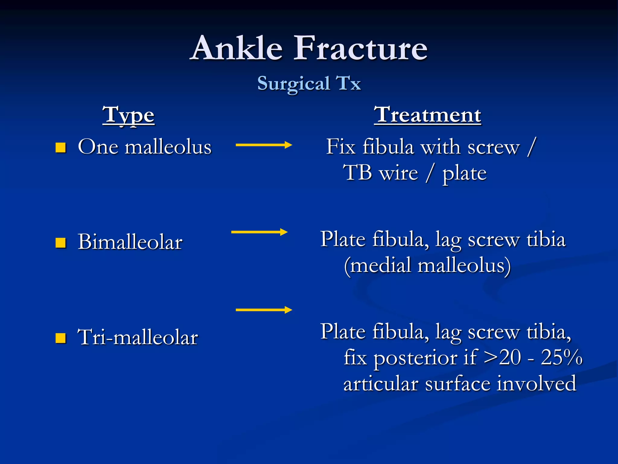 Fracture of Tibia,ankle and foot.ppt