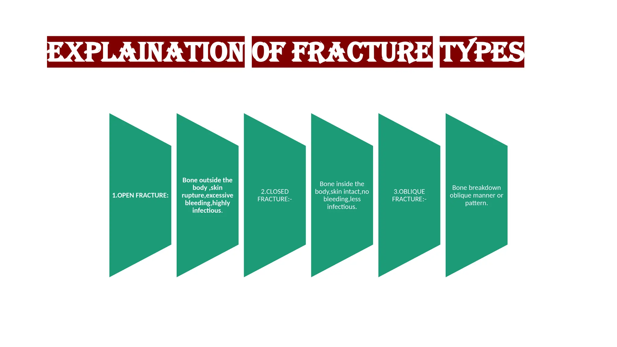 FRACTURE PANKAJ.pptx(Musculoskeletal disorder) | PPTX