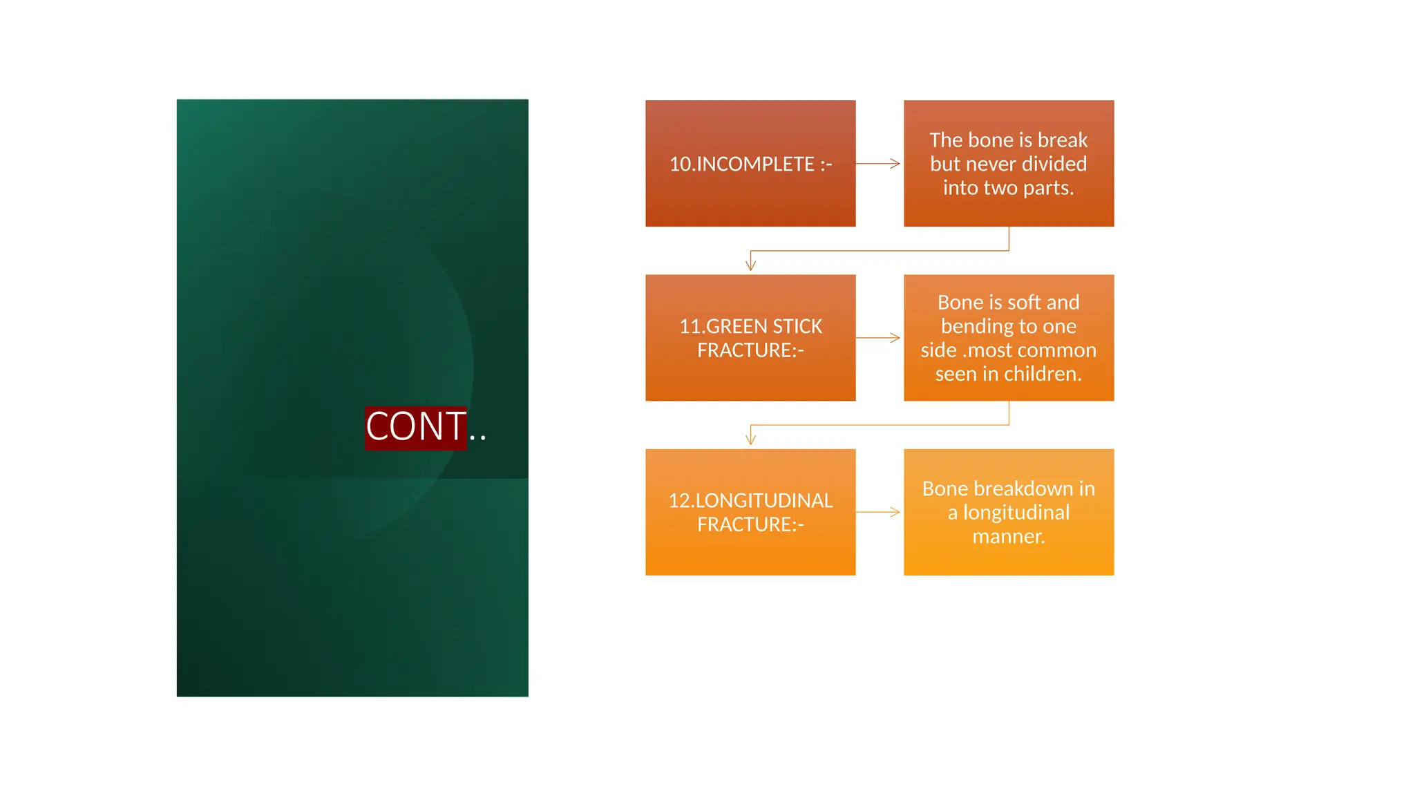 FRACTURE PANKAJ.pptx(Musculoskeletal disorder) | PPTX