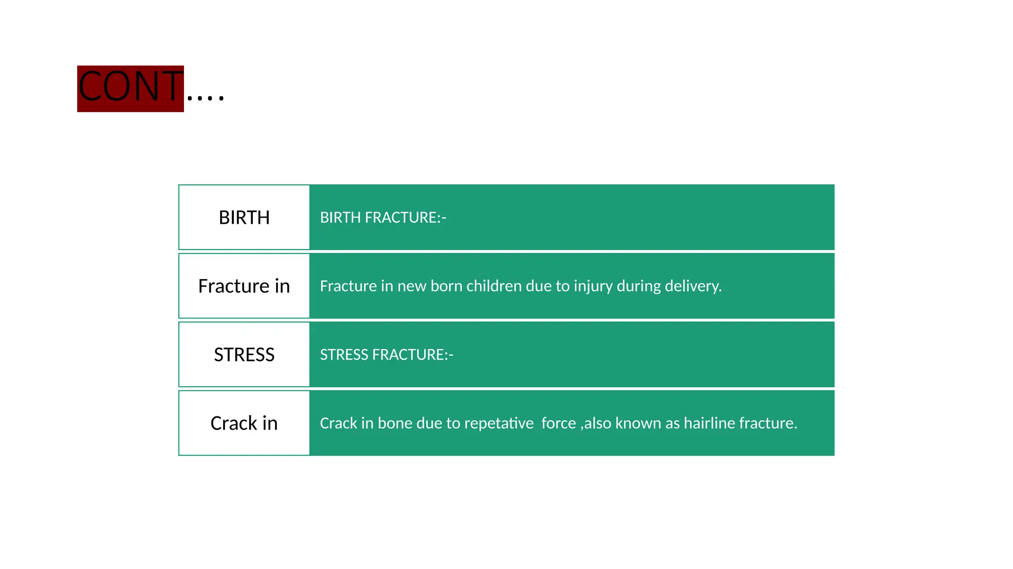 FRACTURE PANKAJ.pptx(Musculoskeletal disorder) | PPTX