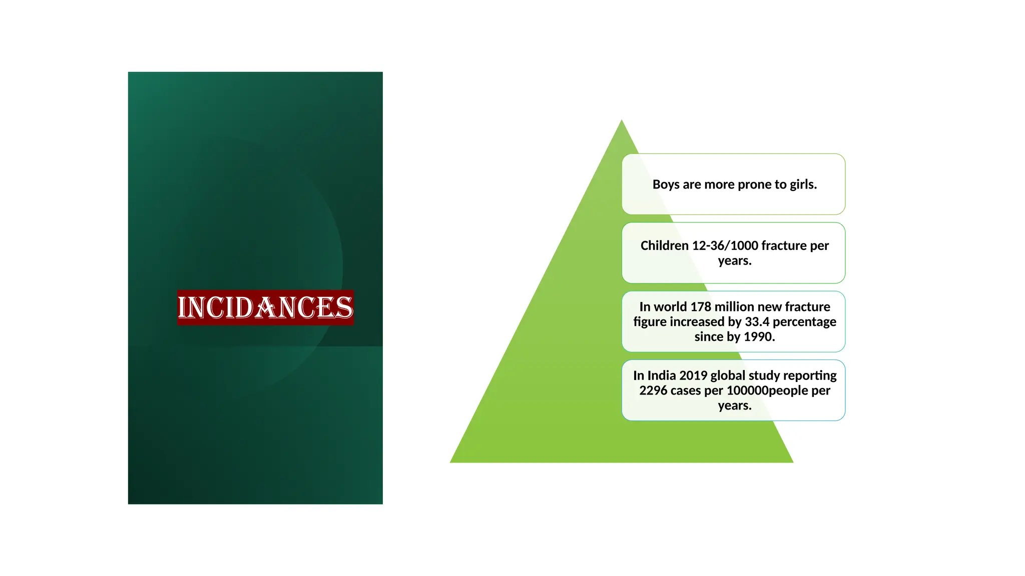 FRACTURE PANKAJ.pptx(Musculoskeletal disorder) | PPTX