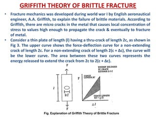 FRACTURE PPT.pptx