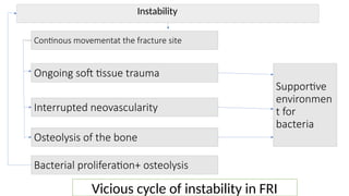 Fracture related infection dr Haki Selaj.pptx
