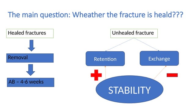Fracture related infection dr Haki Selaj.pptx