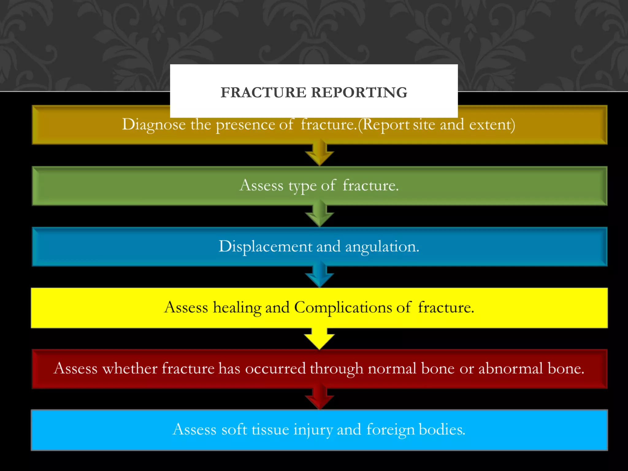 FRACTURE REPORTING TECHNIQUES FOR MEDICOS | PPT