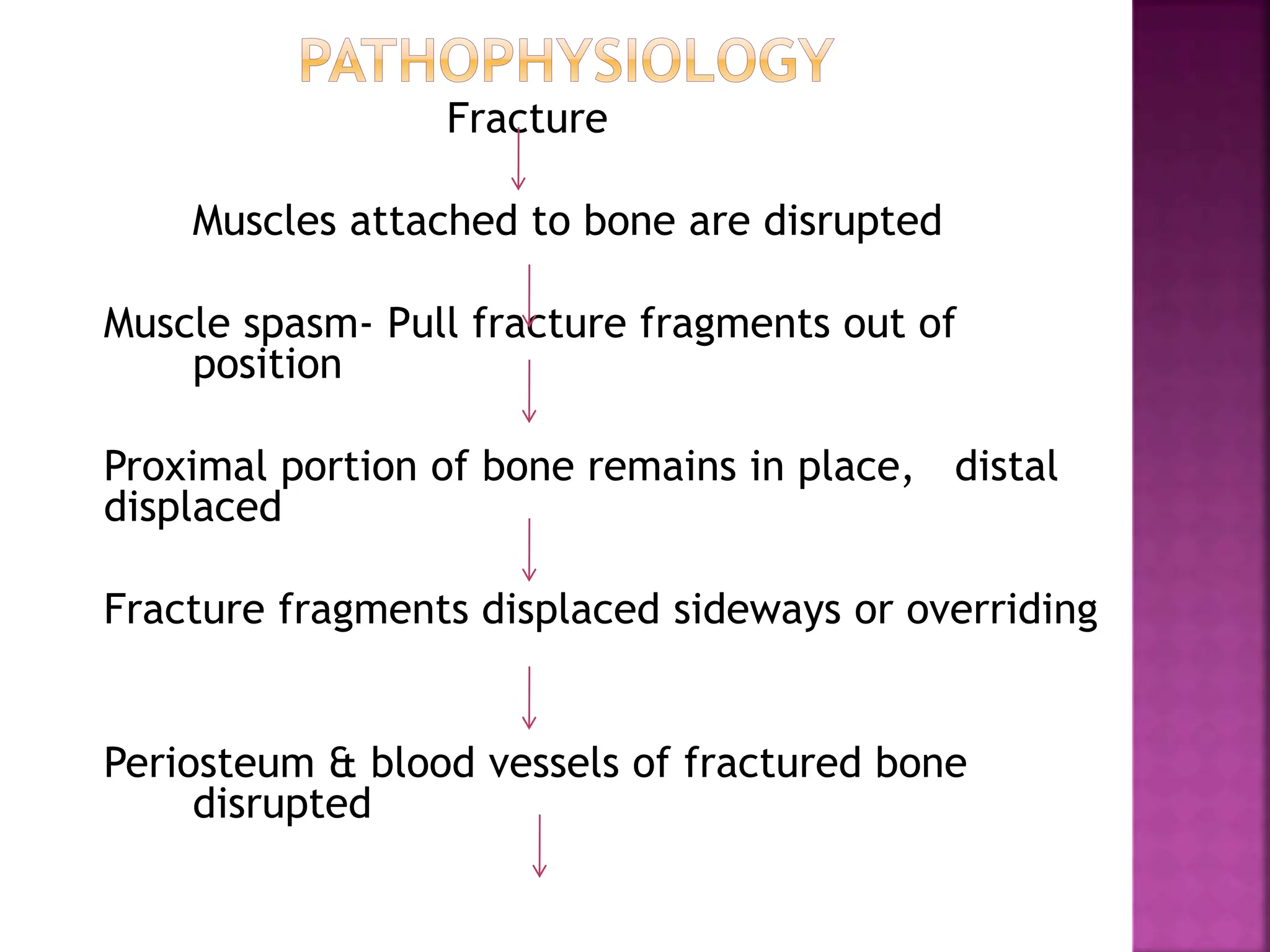 FRACTURES NOTES PREPAIRED BY NATUNGA RONALD | PPTX