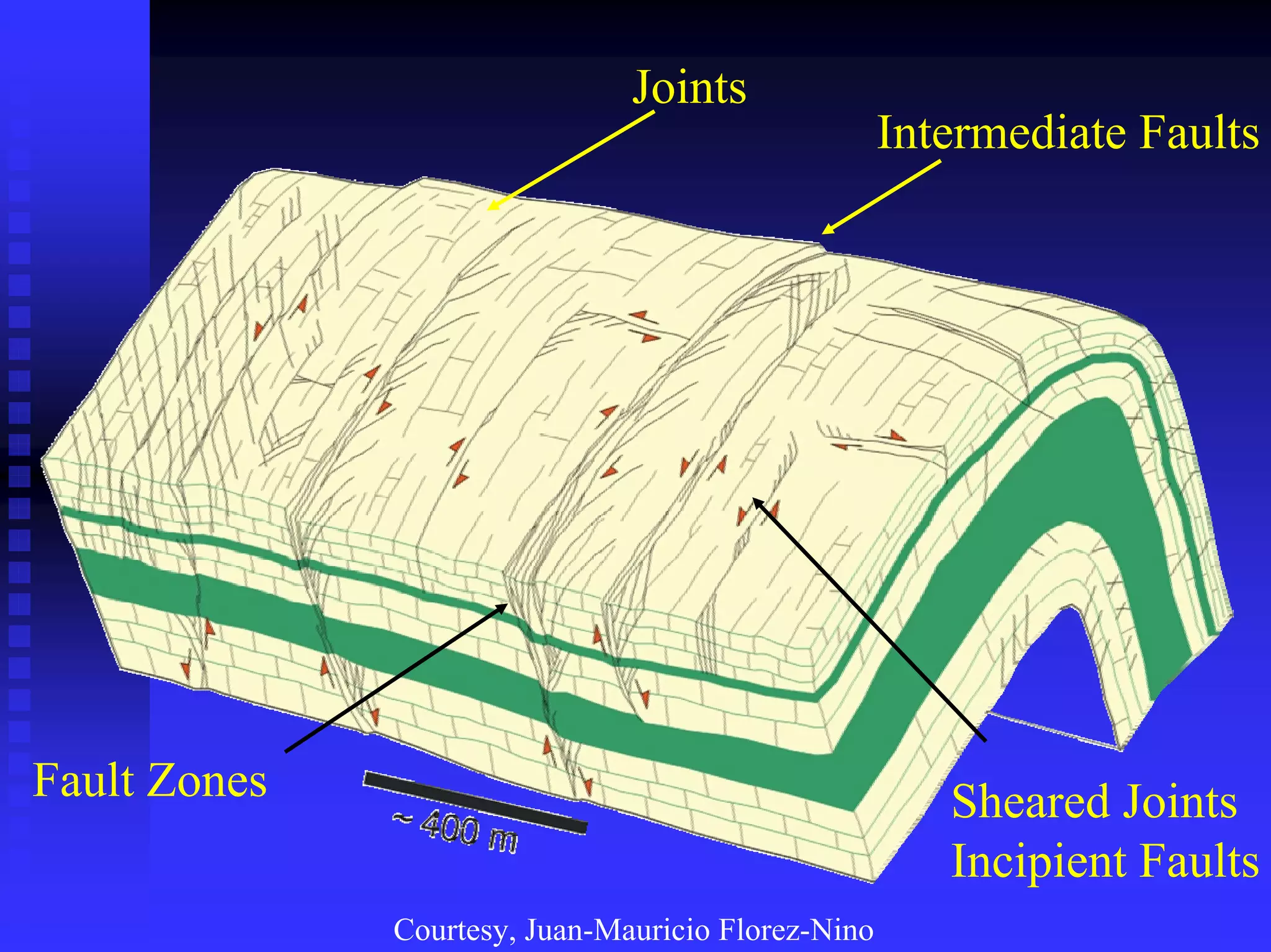 Seismic signature of Fractures | PDF