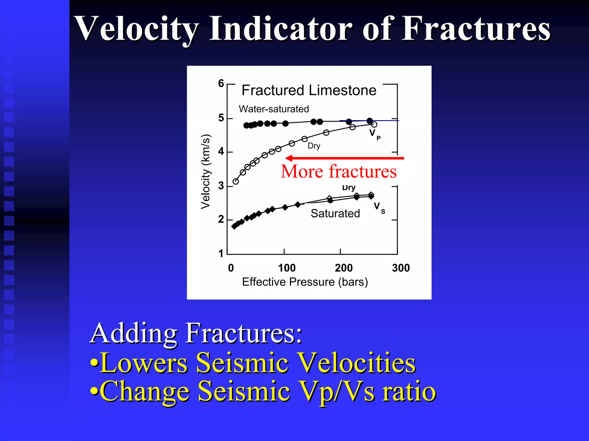 Seismic signature of Fractures | PDF