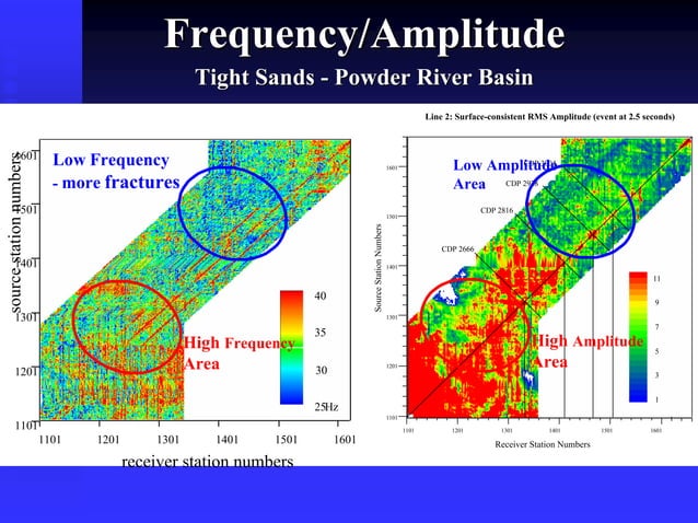 Seismic signature of Fractures | PDF | Geology | Science