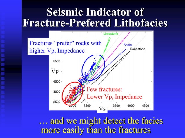 Seismic signature of Fractures | PDF | Geology | Science