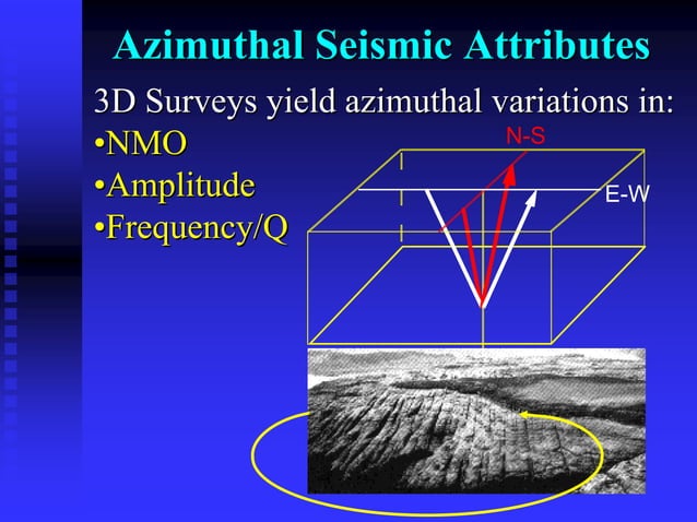 Seismic signature of Fractures | PDF | Geology | Science