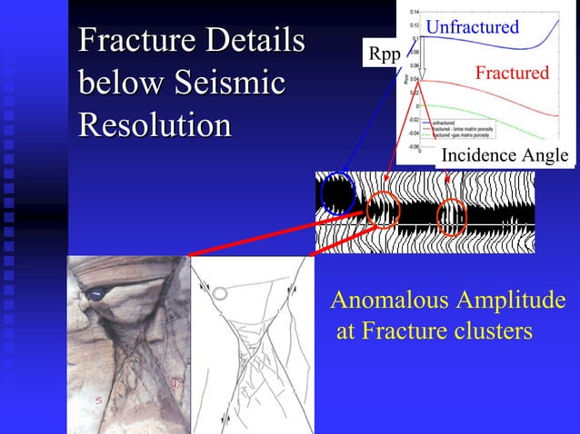 Seismic signature of Fractures | PDF | Geology | Science