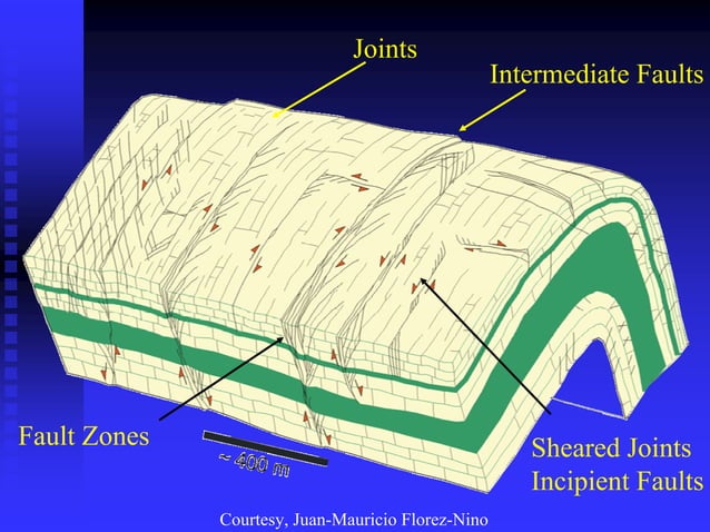Seismic signature of Fractures | PDF | Geology | Science