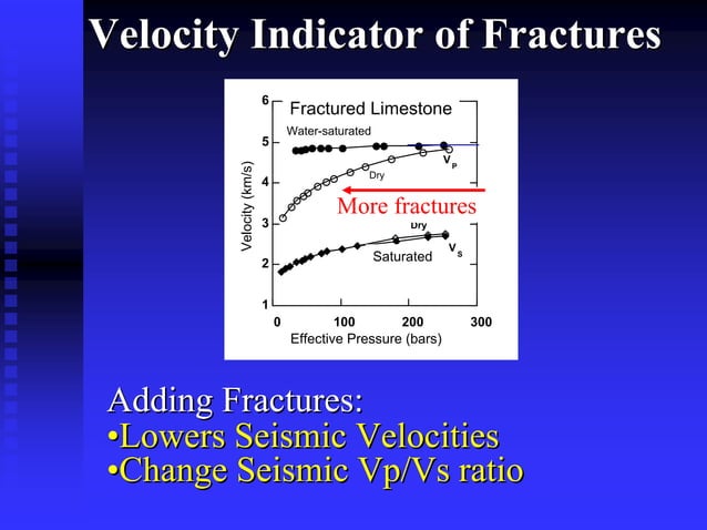 Seismic Signature Of Fractures Pdf Geology Science
