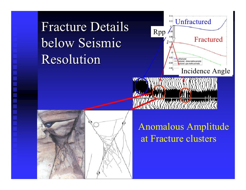 Seismic Signature Of Fractures