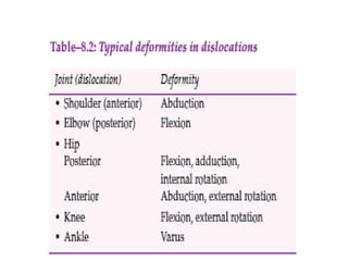 Fractures & dislocations general principles | PPTX