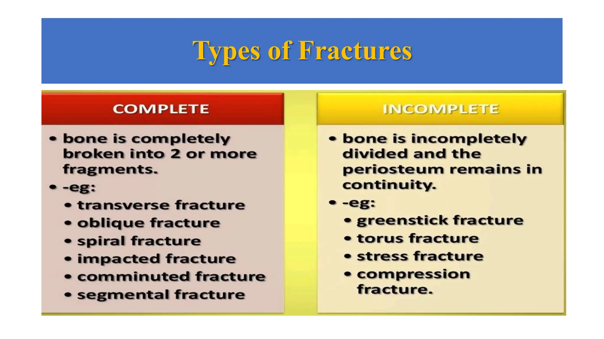 FRACTURES & DISLOCATIONS general overview.pptx