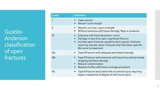 FRACTURES & FRACTURE MANAGEMENT, classification, investigations and ...