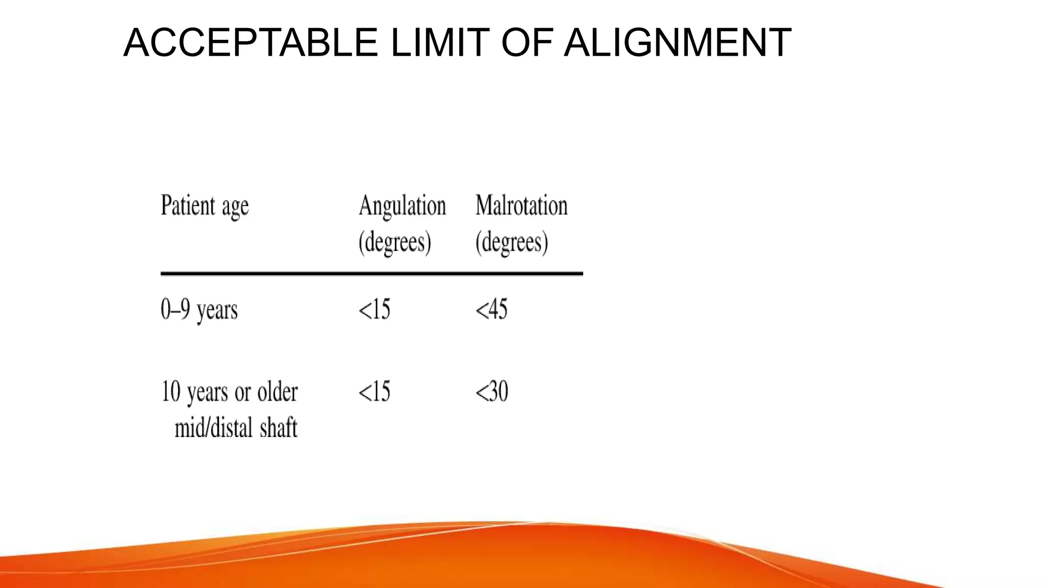 Fracture shaft of radius ulna 2021 | PPTX