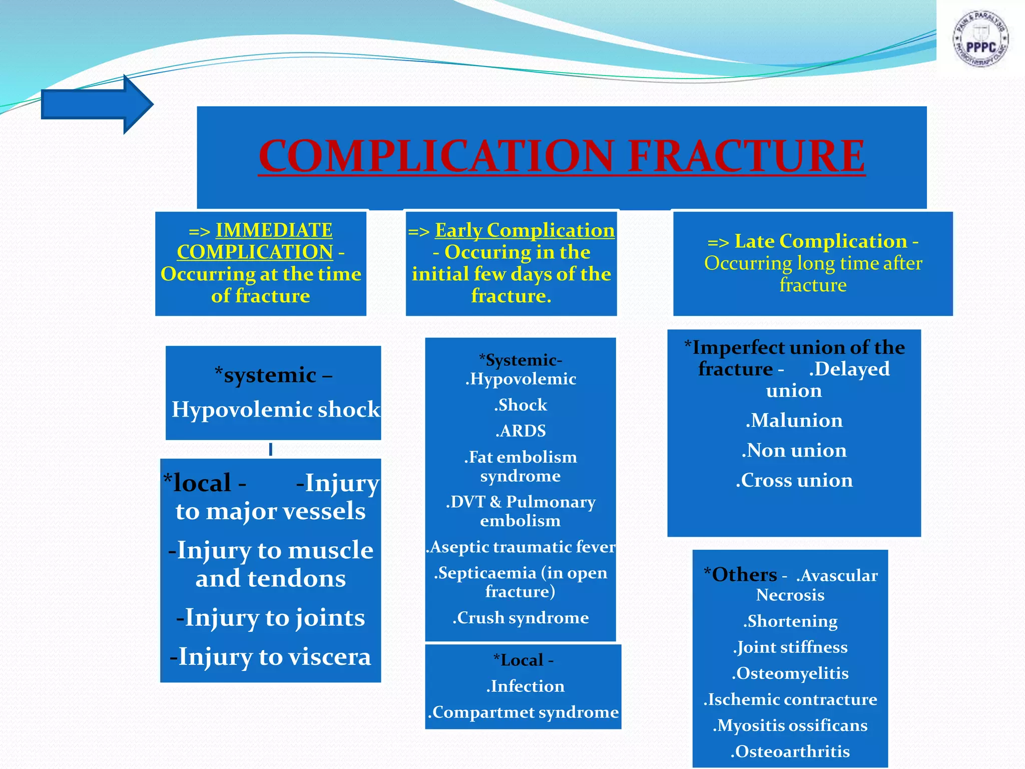 Fractures healing complication & management | PPTX