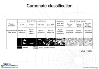 Fractures in carbonates.ppt