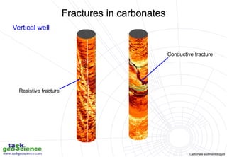 Fractures in carbonates.ppt