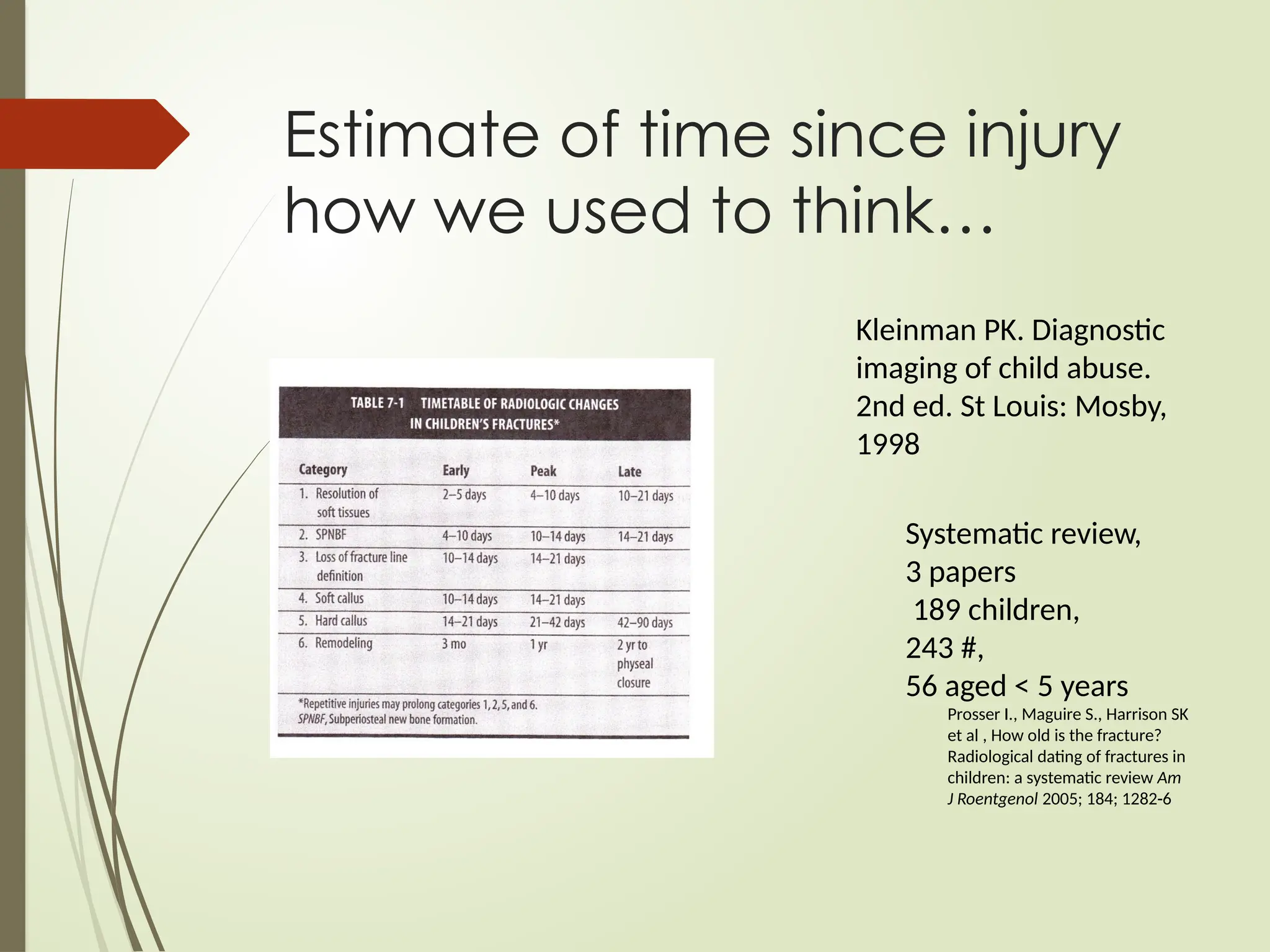 Fractures in Children Mechanisms and Estimations.pptx