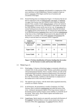 fractures_long_bones_upper_limb.pdf