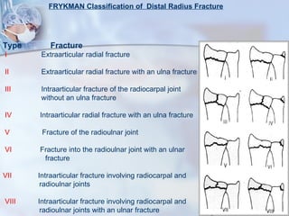 Colles Fracture Classification