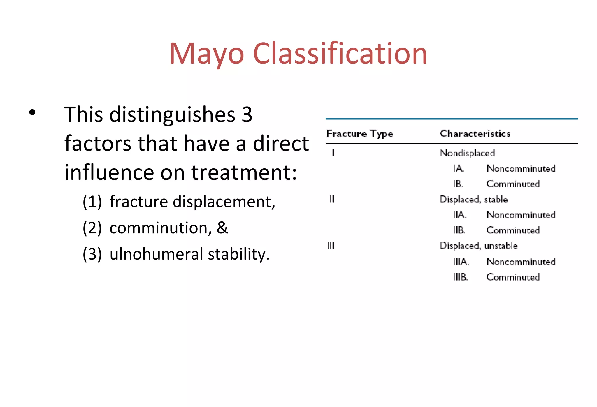 Fractures of the olecranon | PPT