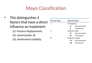 Fractures of the olecranon | PPT