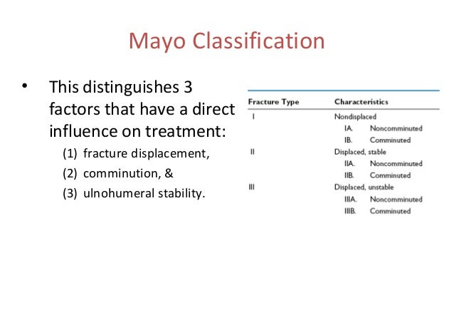 Fractures of the olecranon