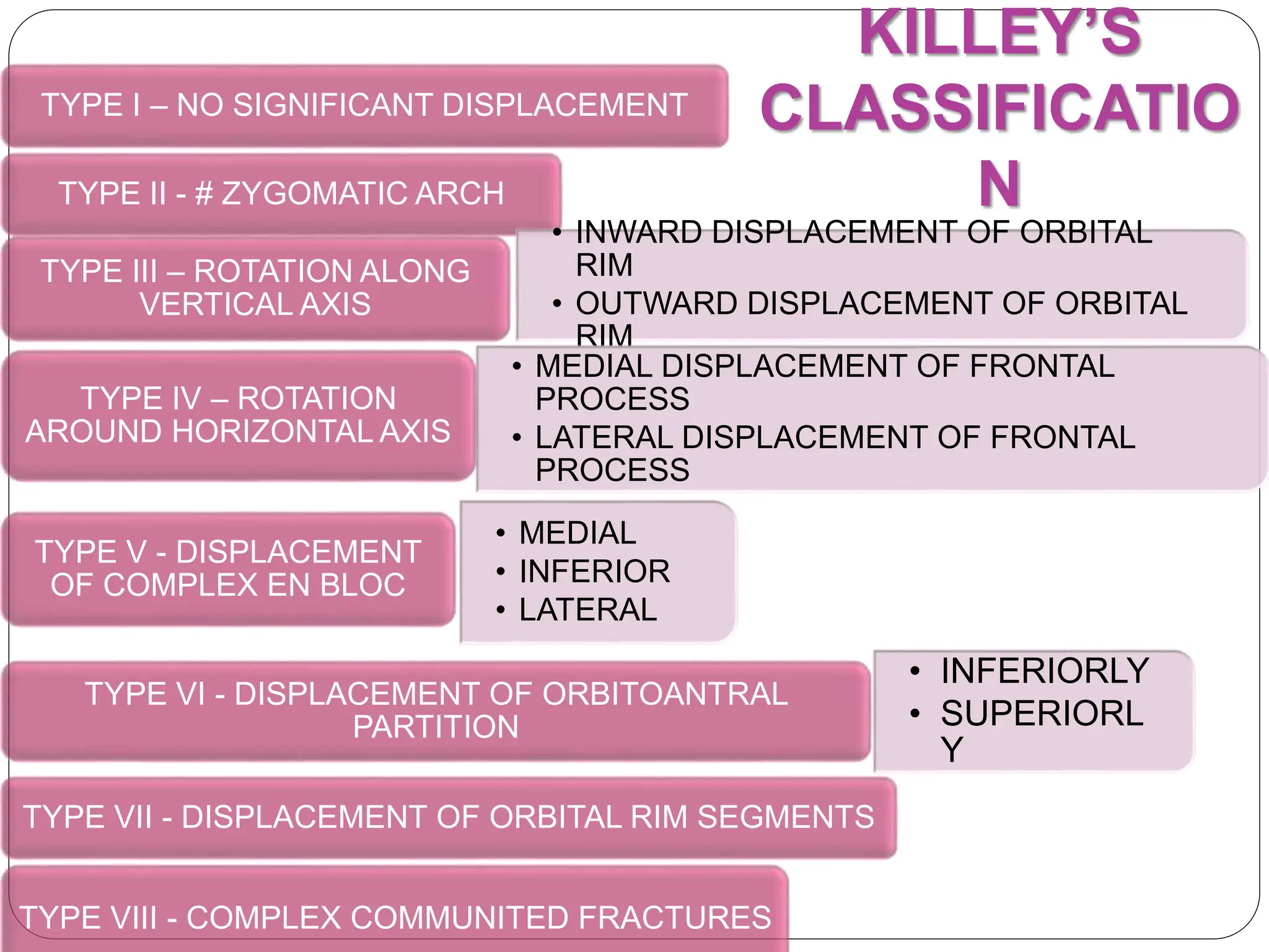 FRACTURES OF THE ZYGOMATIC COMPLEX AND ORBIT.pptx.pptx