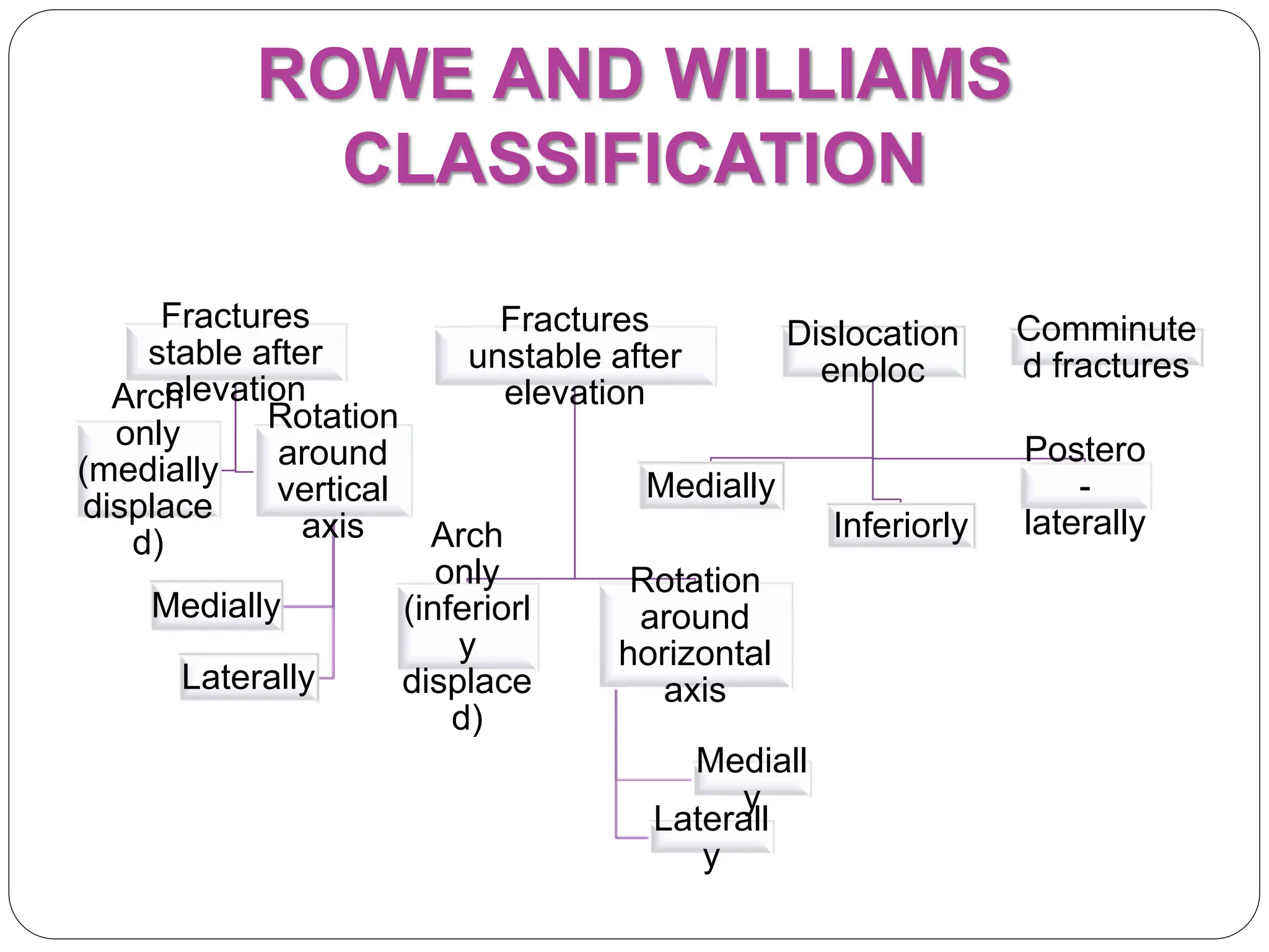 FRACTURES OF THE ZYGOMATIC COMPLEX AND ORBIT.pptx.pptx