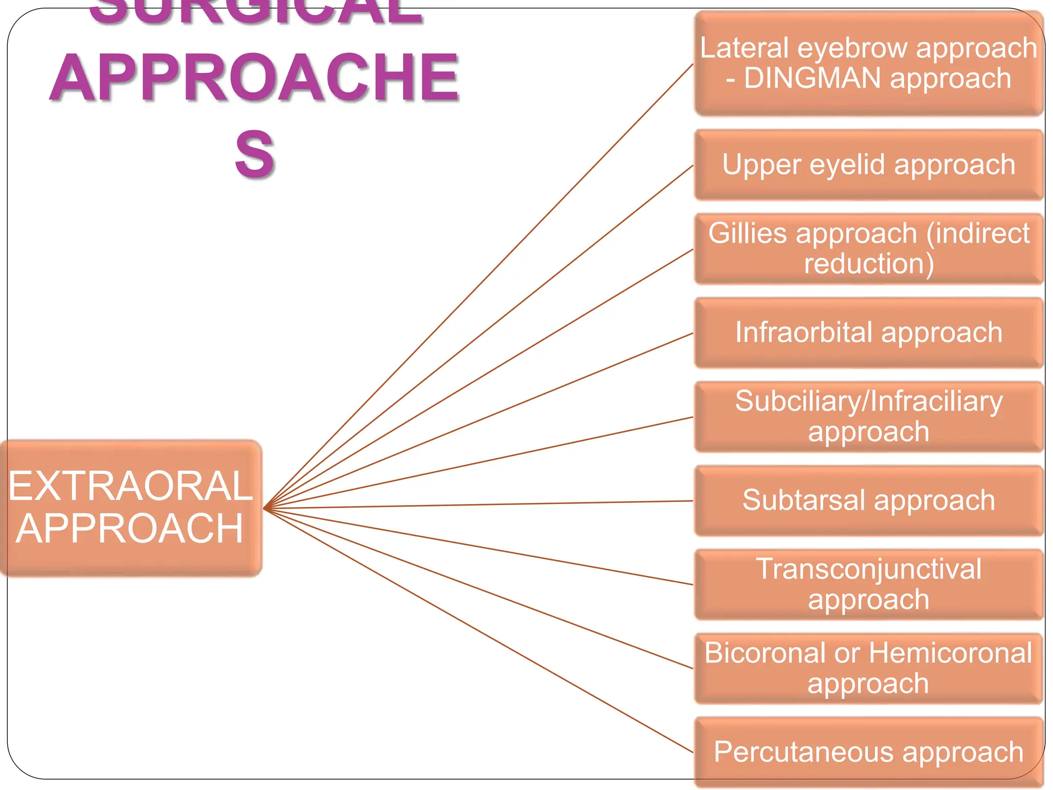 FRACTURES OF THE ZYGOMATIC COMPLEX AND ORBIT.pptx.pptx
