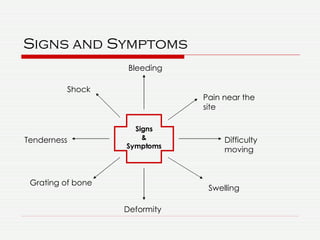 Fractures | PPT
