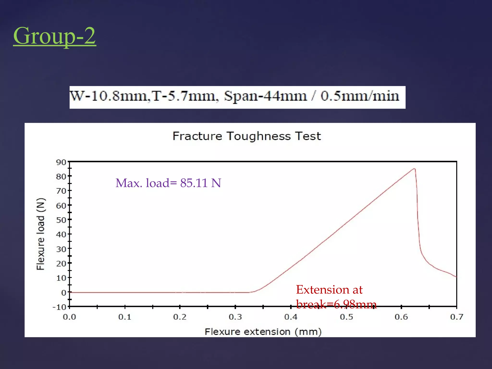 Fracture toughness measurement testing | PPT
