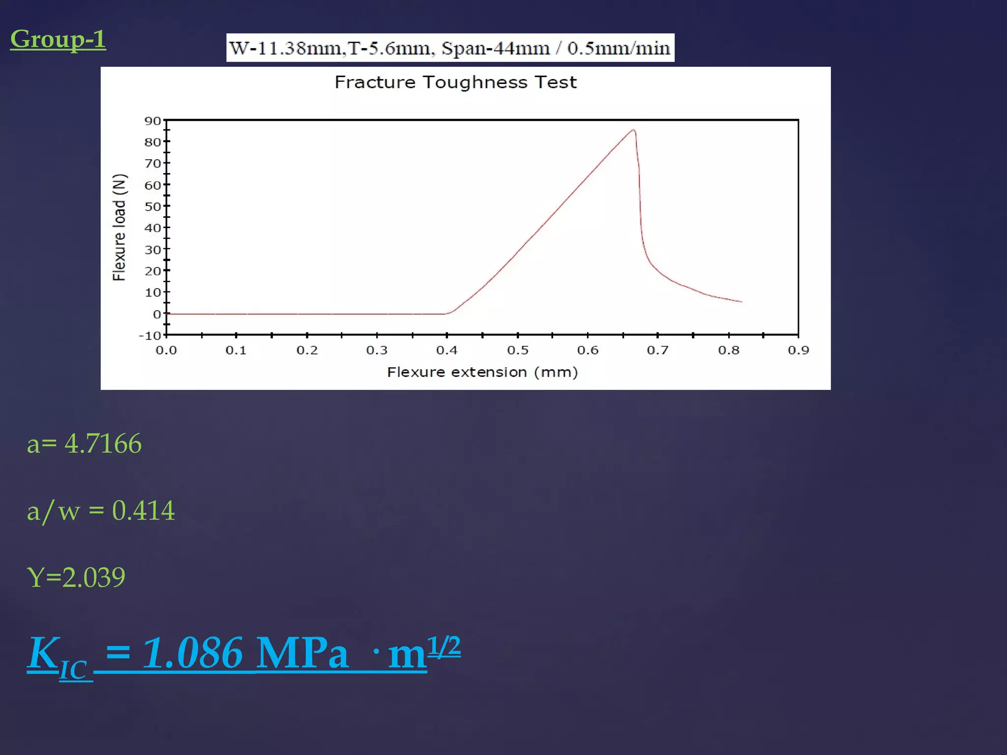 Fracture Toughness Measurement Testing Ppt