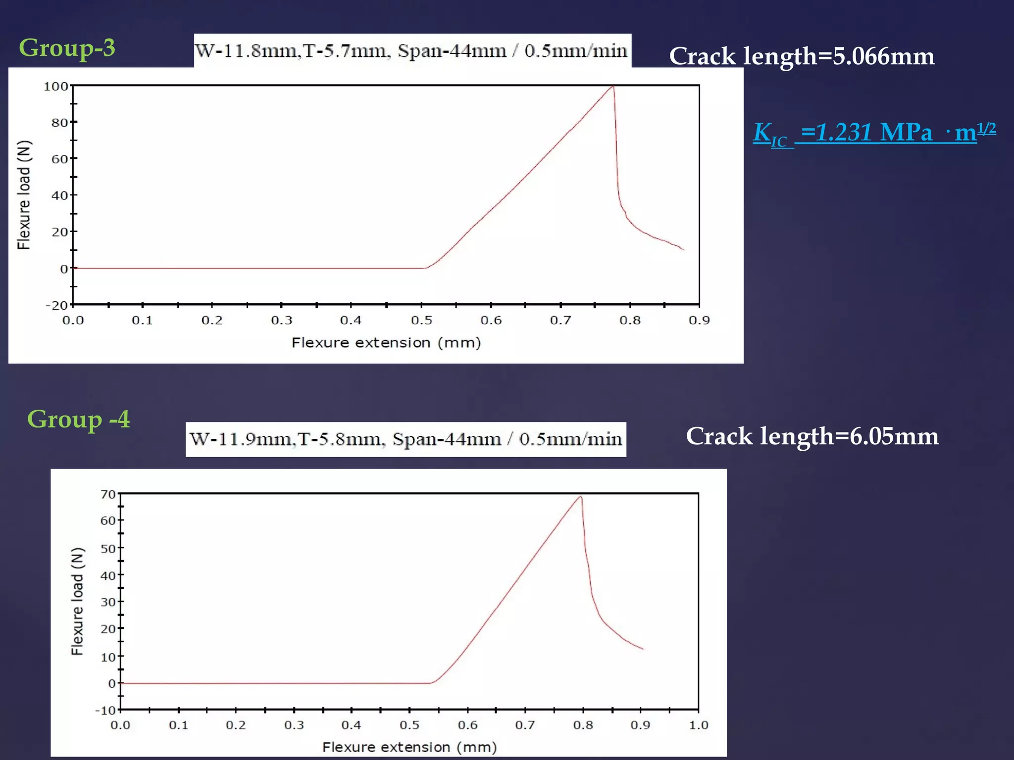 Fracture Toughness Measurement Testing Ppt