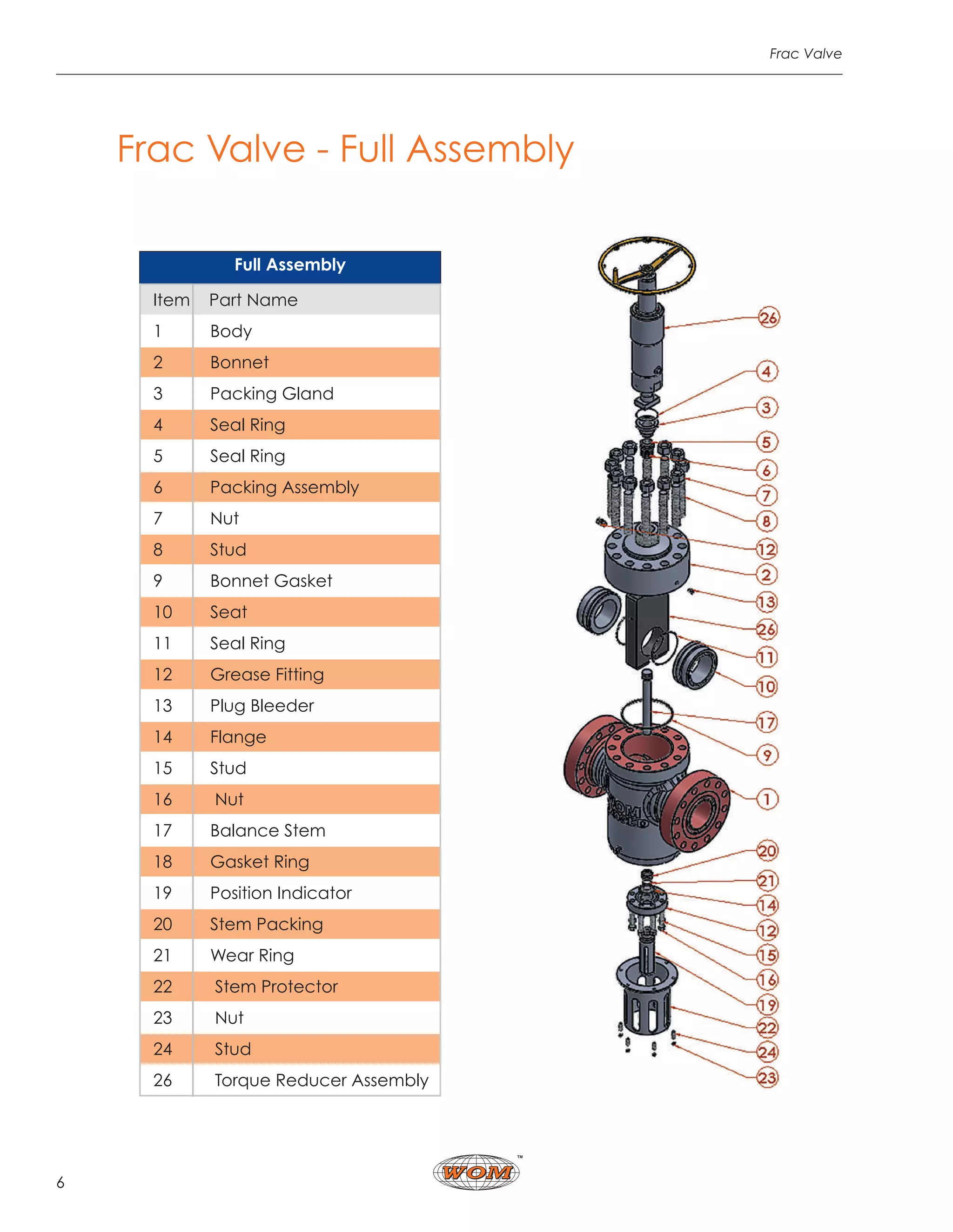 Frac Valve, Frac Valve Oilfield Equipment - WOM Group | PDF