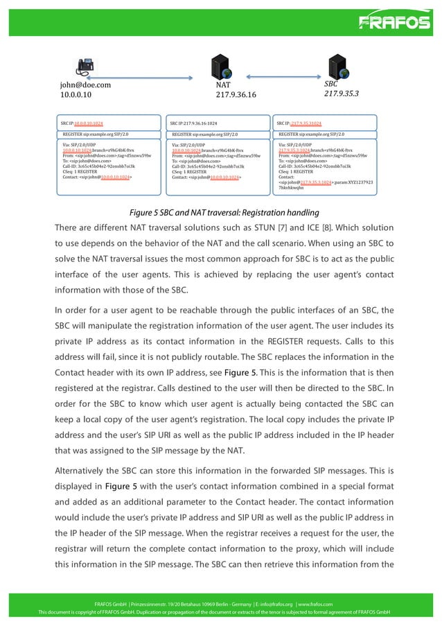 Understanding Session Border Controllers | PDF