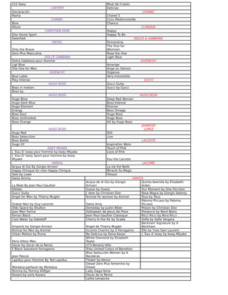 "Fragancias Inspiradas en los Mejores Perfumes del Mundo" | PDF