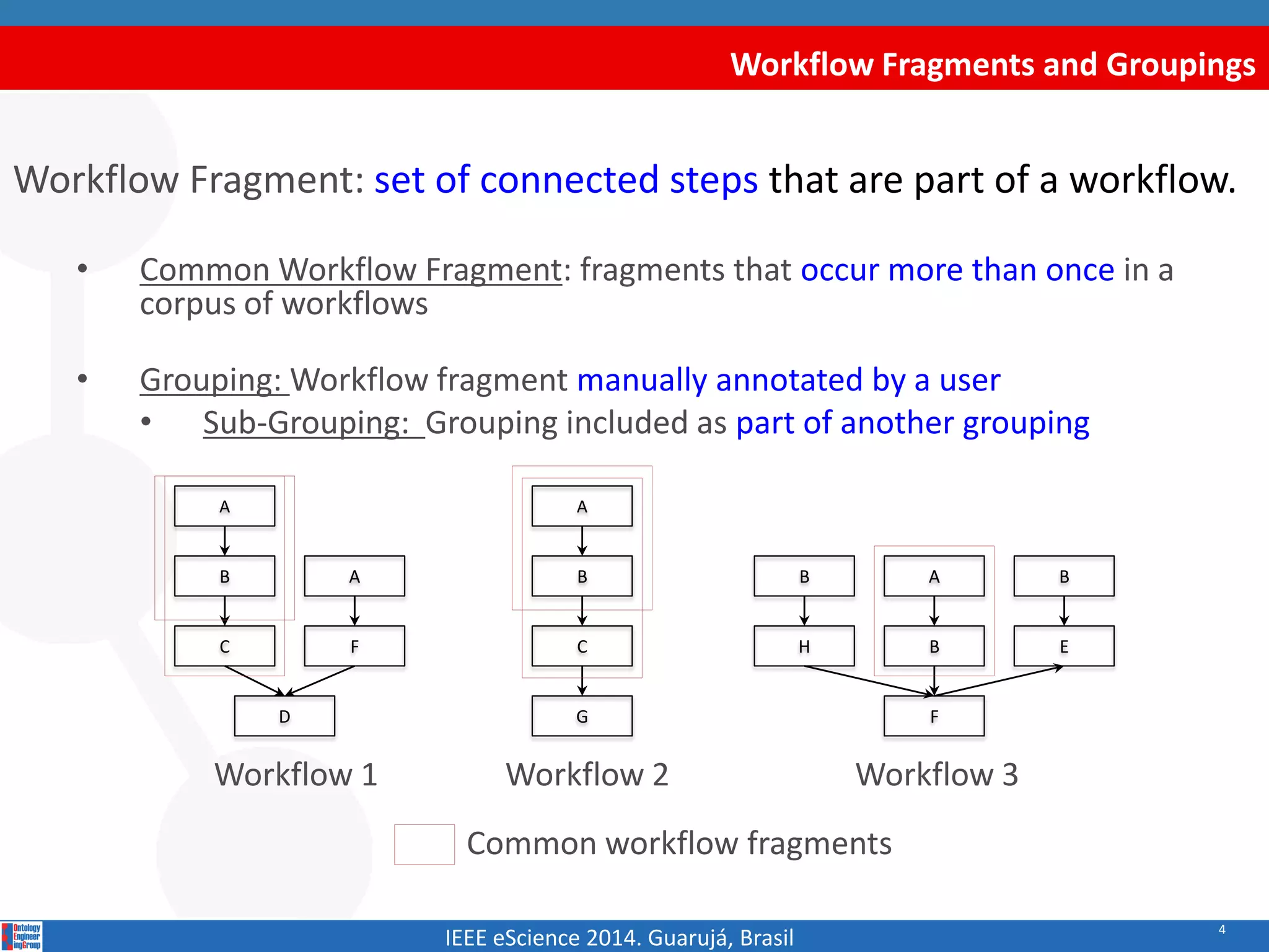 Frag Flow: Automated Fragment Detection in Scientific Workflows | PPT