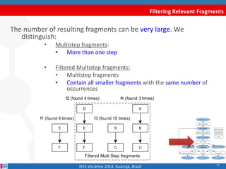Frag Flow: Automated Fragment Detection in Scientific Workflows | PPT
