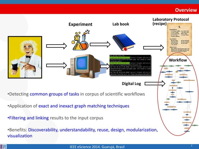 Frag Flow: Automated Fragment Detection in Scientific Workflows | PPT